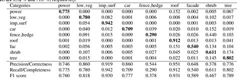 Airborne LiDAR Point Cloud Classification With Graph Attention Convolution Neural Network