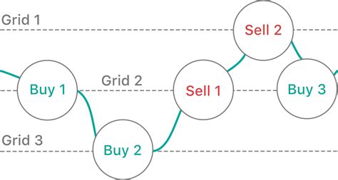 2025 Step By Step Instruction To Grid Bot