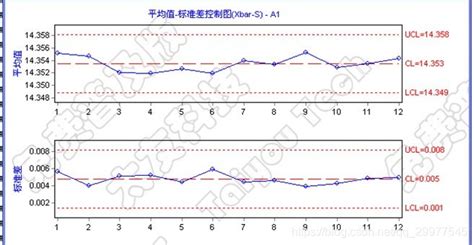 人工智能 模型评估：常见的模型评估指标与方法大全、汇总 Csdn博客
