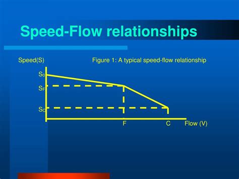 Ppt Speed Flow And Flow Delay Models Powerpoint Presentation Free Download Id 3390242
