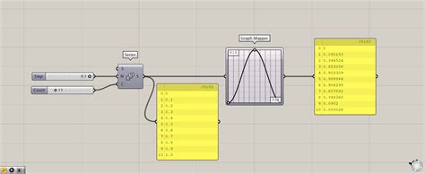 Grasshopper グラフを活用するgraph Mapperの使い方 Iarchway
