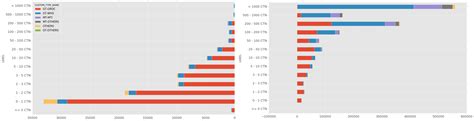 Python Pandas Plotting Two Barh Side By Side Stack Overflow