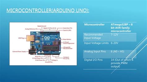 Ir Based Railway Track Fault Detection System Pptx