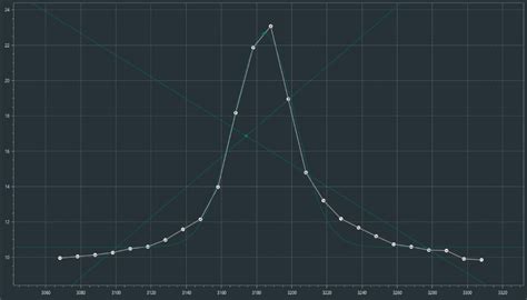 Auto Focus Nighttime Imaging N Astronomy