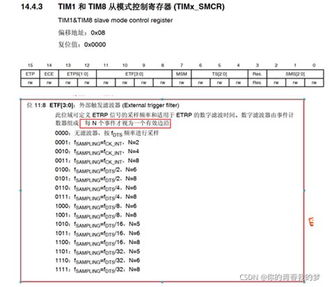 Stm32 时钟分割tim Clockdivision配置及使用详细说明 Stm32 你的青春我的梦 Gitcode 开源社区