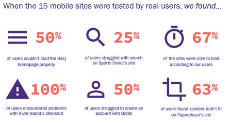 Why Responsive Design Is Not Mobile Optimization And What To Do About It