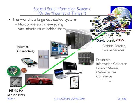 操作系统和系统编程简介