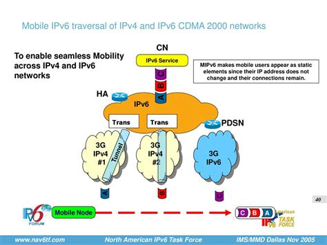 apan 21 ipv6 workshop tokyo january 22 25th ppt download