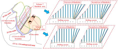 Refined Design And Optimization Of Underground Medium And Long Hole
