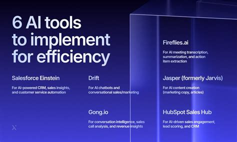 Ai Business Ideas