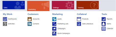 Microsoft Dynamics For Finance And Operations Weslotto