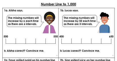 Number Line To 1000 Reasoning And Problem Solving Classroom Secrets Classroom Secrets