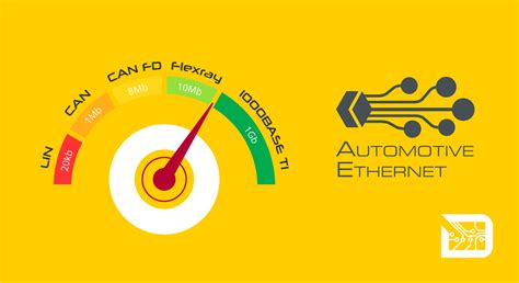 Quo Vadis Automotive Ethernet Dissecto Gmbh