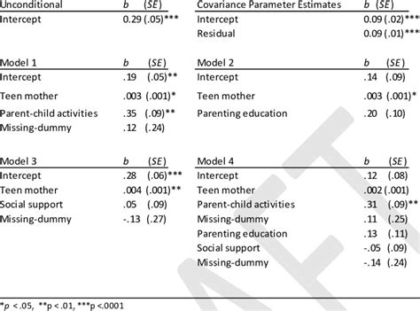 multi level regression models predicting effect sizes for measures of