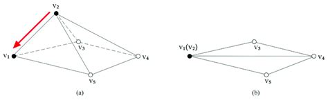 Process Of Edge Collapse In A 3d Scene Ab Represent The State Of