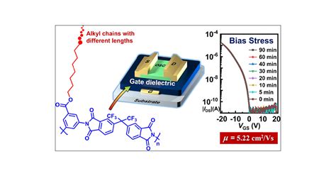 Optimization Of Alkyl Side Chain Length In Polyimide For Gate Dielectrics To Achieve High