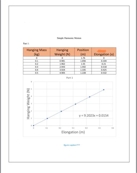 Solved Helloi Am Needing A Little Help Improving My Lab