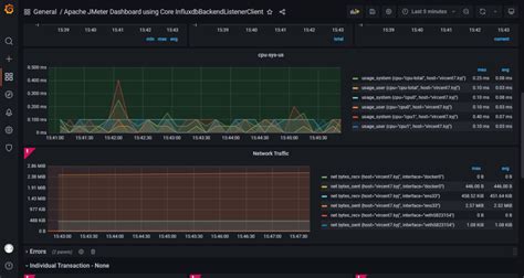 Jmeter 性能测试与 Influxdb2 集成显示监控结果 知乎