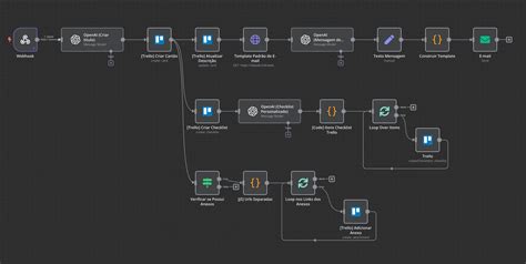 Automatize Seu Fluxo De Trabalho Com O Poderoso N8n E Integre Se Com O