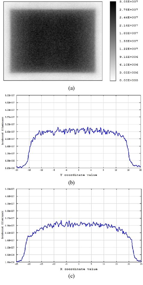 Figure From Optical Design Of A Multilayer LED Array Light Source And Illumination Optics For