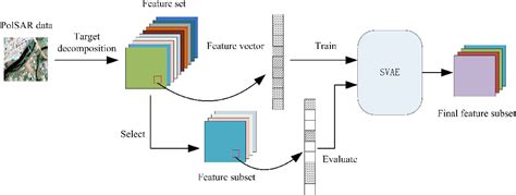 figure 1 from reconstruction error based decomposition feature