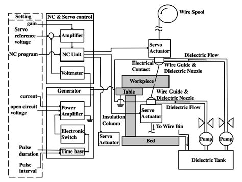 DIAGRAM Simple Schematic Diagram Of Edm Machine Circuit FULL Version HD Quality Machine