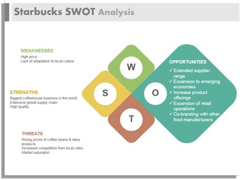 Marketing Strategy Of Bench Clothing Bench Lake Ca