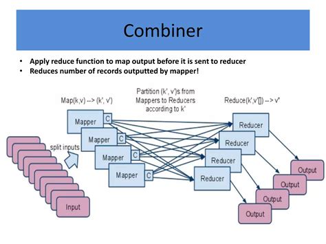 Map Reduce PPTX