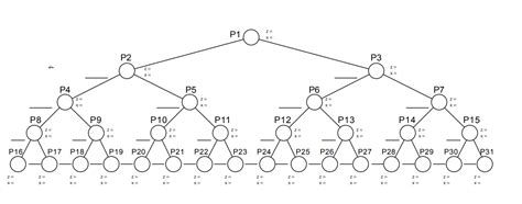 Solved Question 6 Solve The Following Integer Programming
