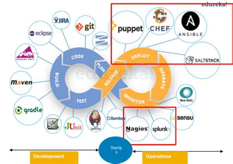 write ansible playbook and perform shell scripting by ahmed qureshi01