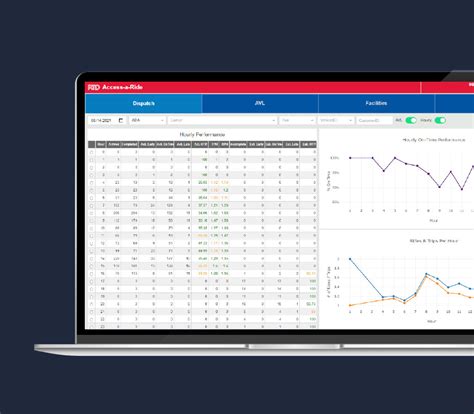 Plotly For Government Carahsoft