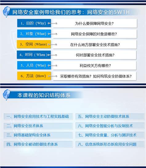 《网络安全——应用技术与工程实践》 Csdn博客