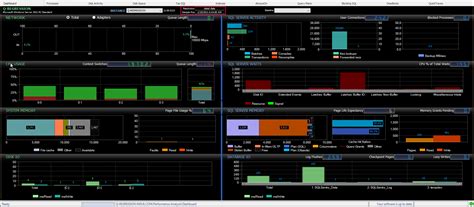 Performance Analysis Dashboard