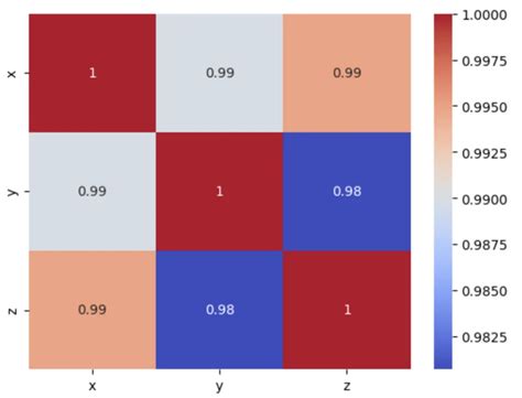 Pythonで相関係数を求める3つの方法を解説 エンスタ Pythonで相関係数を求める3つの方法を解説 エンスタ