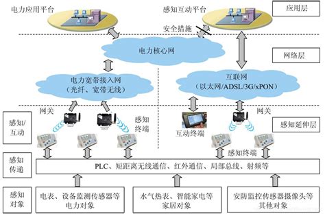 《软件架构设计》（yanlz Unity Steamvr 云技术 5g Aivr云游戏框架编程 架构设计 设计重构 游戏框架 框架入门