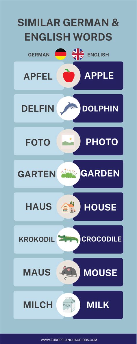 German English Cognates Same Or Similar Words Used In German And English