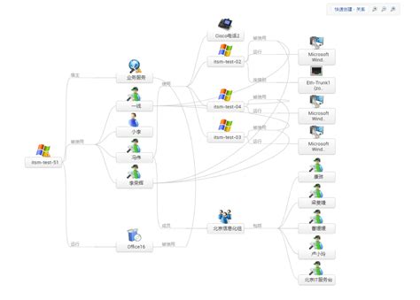 Servicedesk Plus配置管理数据库 操作指南 卓豪manageengine Servicedesk Plus配置管理数据库 操作指南 卓豪manageengine