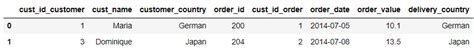 deep dive into pandas dataframe merging
