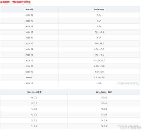 Node Sass4141报错的最终解决方案分享node Sass 4141 Csdn博客
