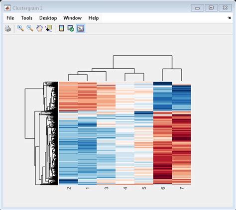 Clustergram Object Containing Hierarchical Clustering Analysis Data