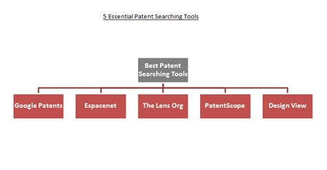 5 patent searching databases that a patent attorney should know about