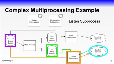 Pamela Mcanulty Things I Wish They Told Me About The Multiprocessing Module In Python 3