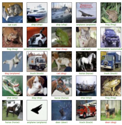 Github Ricocahyadi777cifar10 Classification Deep Learning Project