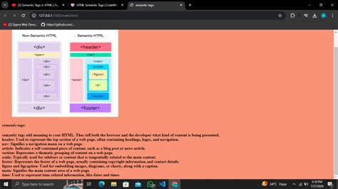 asad omair on linkedin sigma video html codewithharry css