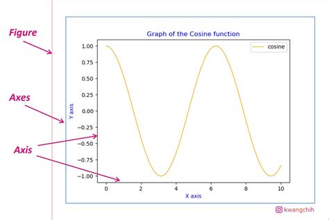 Hello Matplotlib！｜matplotlib 入門詳細介紹及基礎圖形教學 Simplelearn