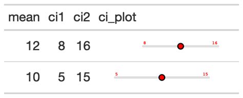 plot a confidence interval around a point — gt plt conf int gtextras