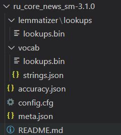 Setuptools Including A Data Folder In A Python Package Using Setup
