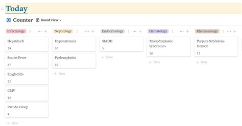 Queue Revision Dashbord And Revision Timetable Feature Requests Remnote