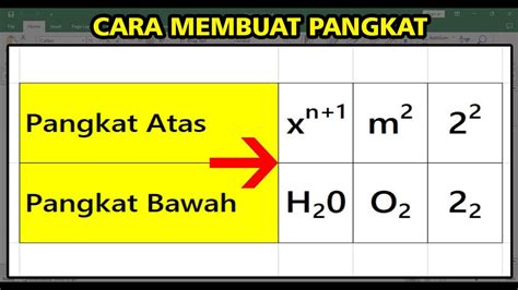 Cara Membuat Pangkat Di Excel Dengan Cepat Dan Mudah