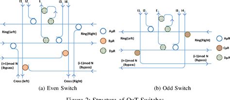 Optical Network On Chip Semantic Scholar
